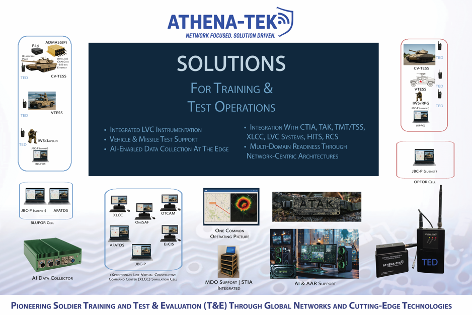 Athena-Tek | AI-Driven Defense Technology